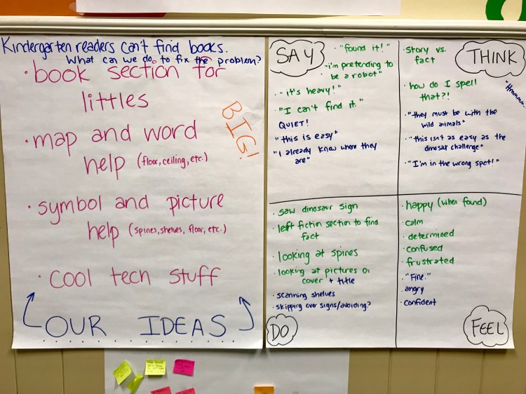Solving Library Problems with Design Thinking
