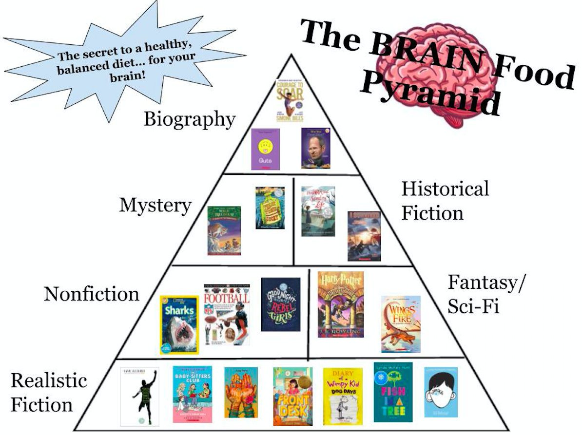 The Brain Food Pyramid