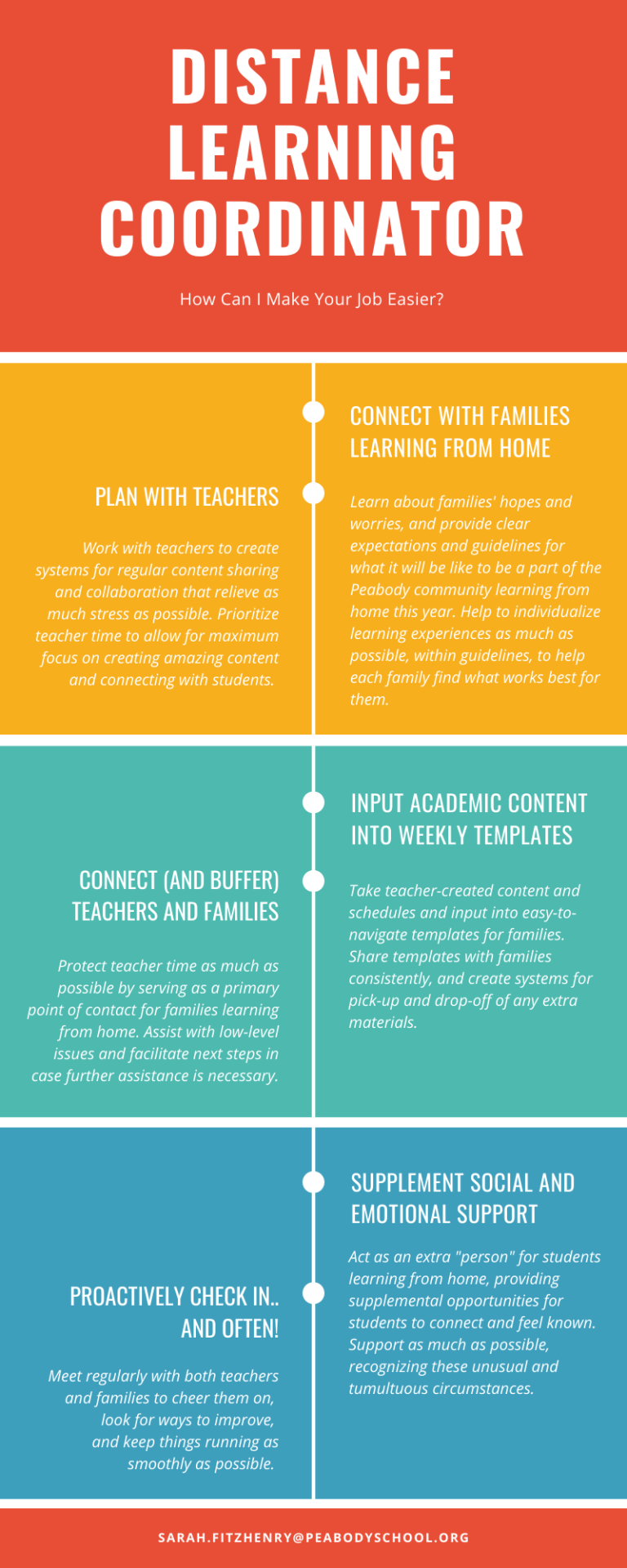 What is a Distance Learning Coordinator, Anyway?